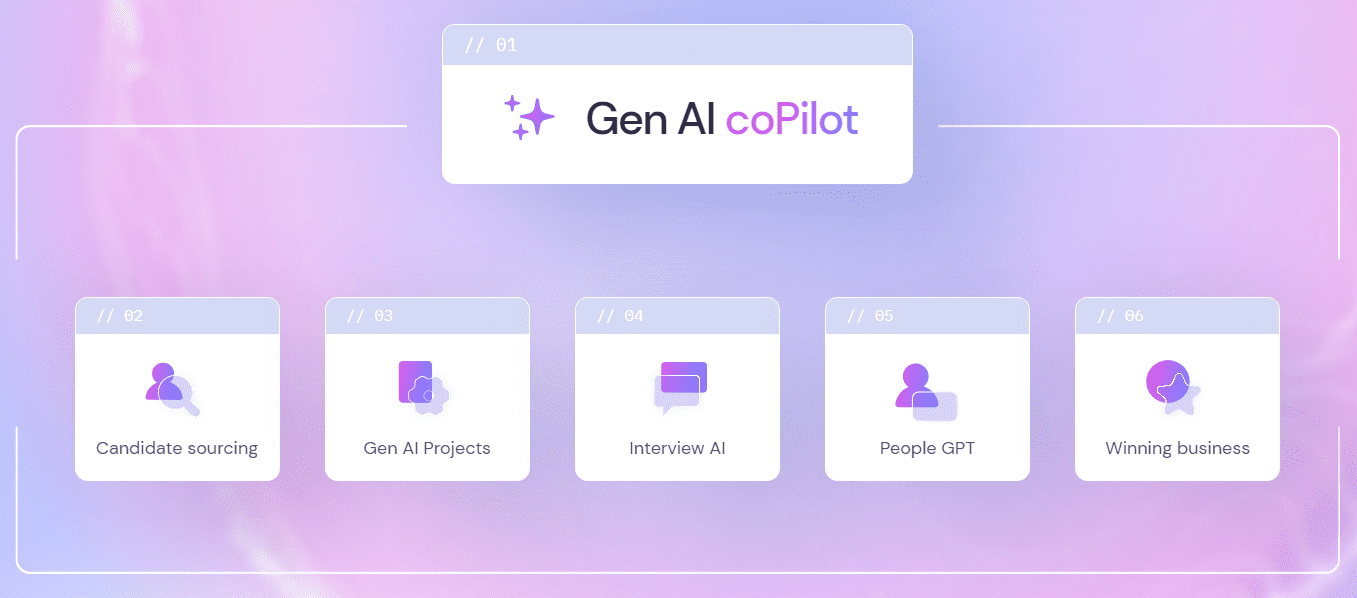 Tune Into Evolving AI Trends in the Recruitment Life Cycle - ATLAS