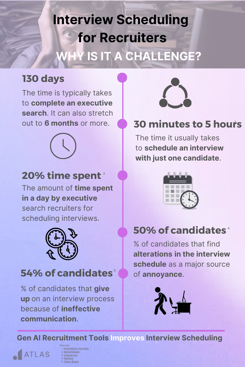 Interview Scheduling Is Time Intensive 5 Ways Ai Is The Differentiator