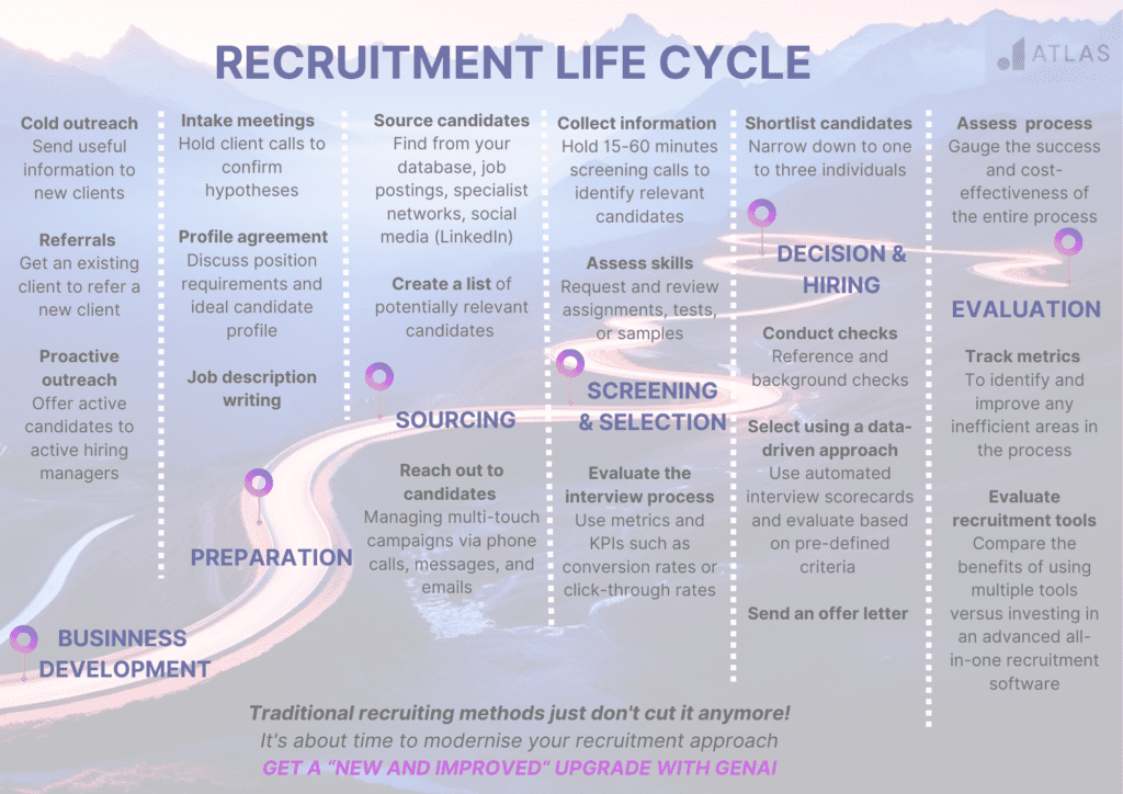 Tune Into Evolving AI Trends in the Recruitment Life Cycle - ATLAS