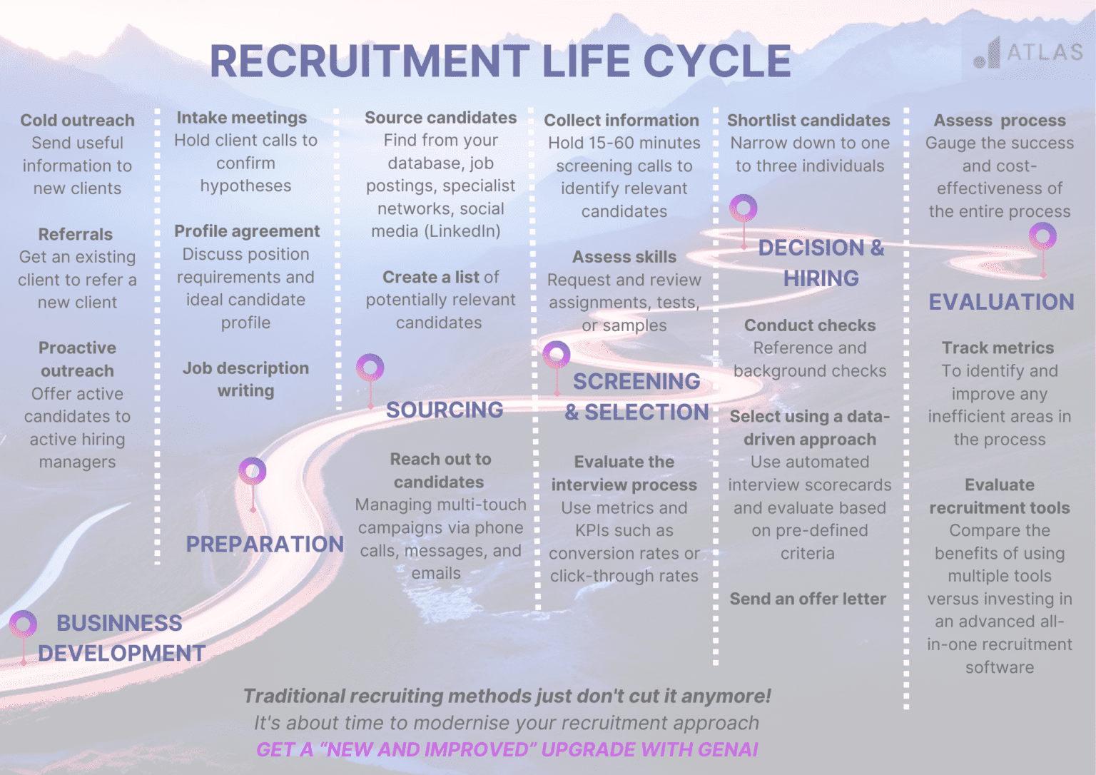 Tune Into Evolving AI Trends in the Recruitment Life Cycle - ATLAS