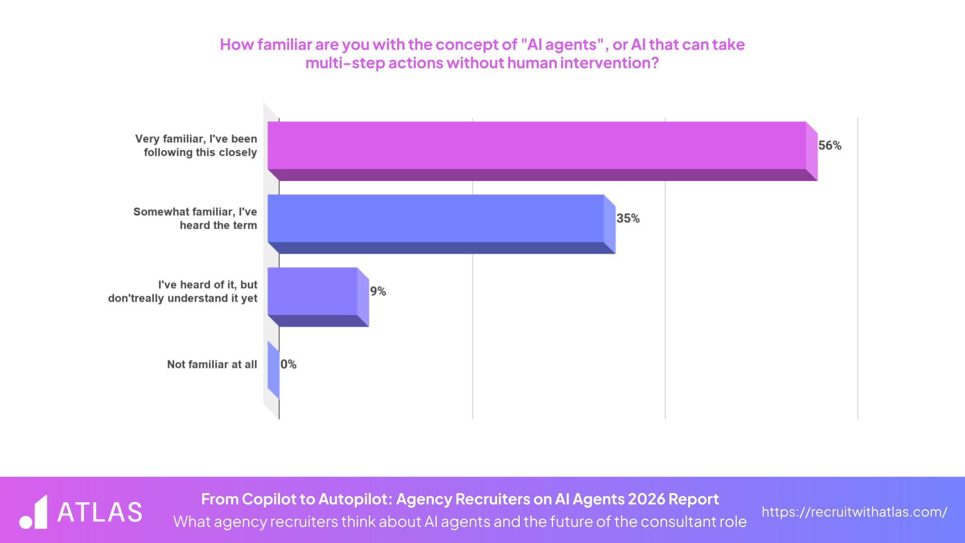 AI Agents in Recruitment: 2026 Report - ATLAS