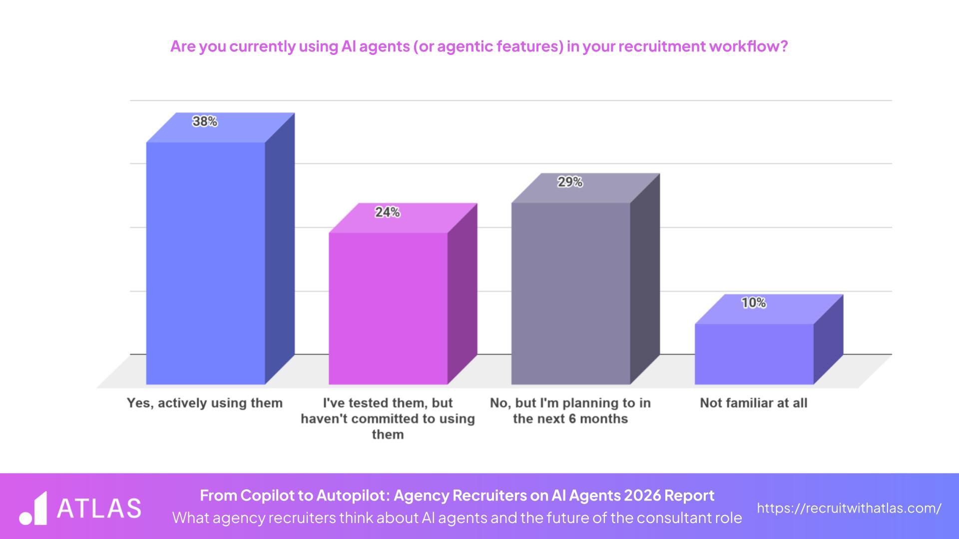 AI Agents in Recruitment: 2026 Report - ATLAS